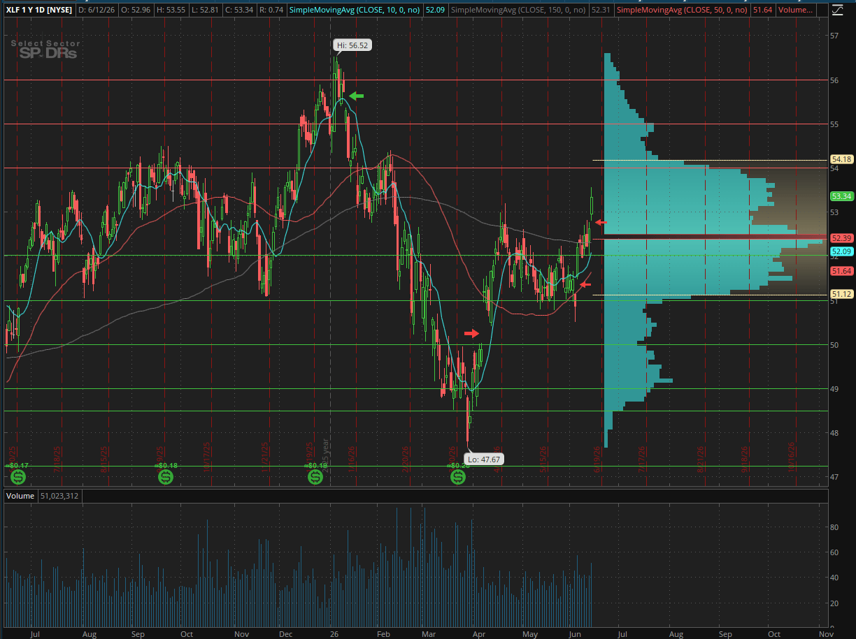 XLF: Why I Am Downgrading Large Financial Stocks Again (NYSEARCA:XLF ...