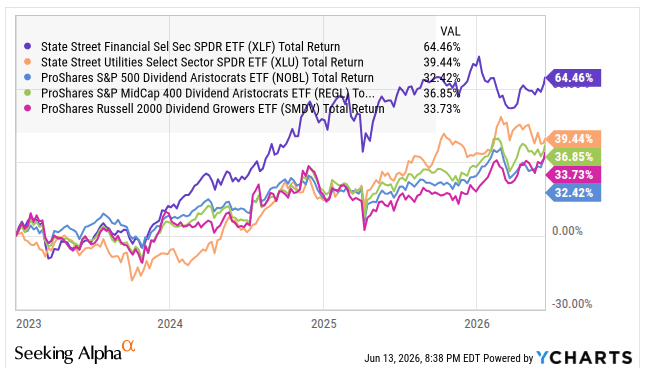 XLF: Why I Am Downgrading Large Financial Stocks Again (NYSEARCA:XLF ...