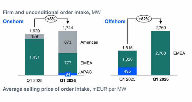 Vestas: Strong Execution Supports A Higher Quality Business (OTCMKTS ...