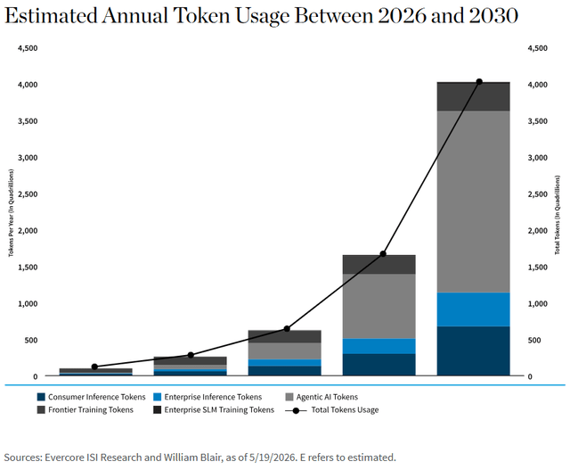 The Unit Economics Of AI Infrastructure | Seeking Alpha