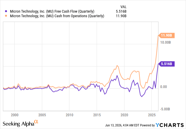 Why I'm Still Holding Every Micron Share (NASDAQ:MU) | Seeking Alpha