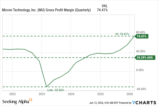 Why I'm Still Holding Every Micron Share (NASDAQ:MU) | Seeking Alpha