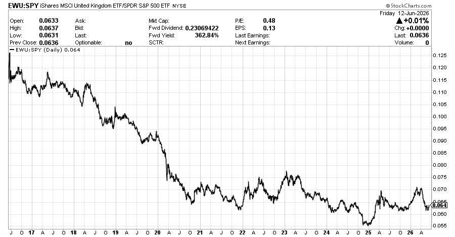 The Market's Biggest Trap Is Hiding In Plain Sight | Seeking Alpha