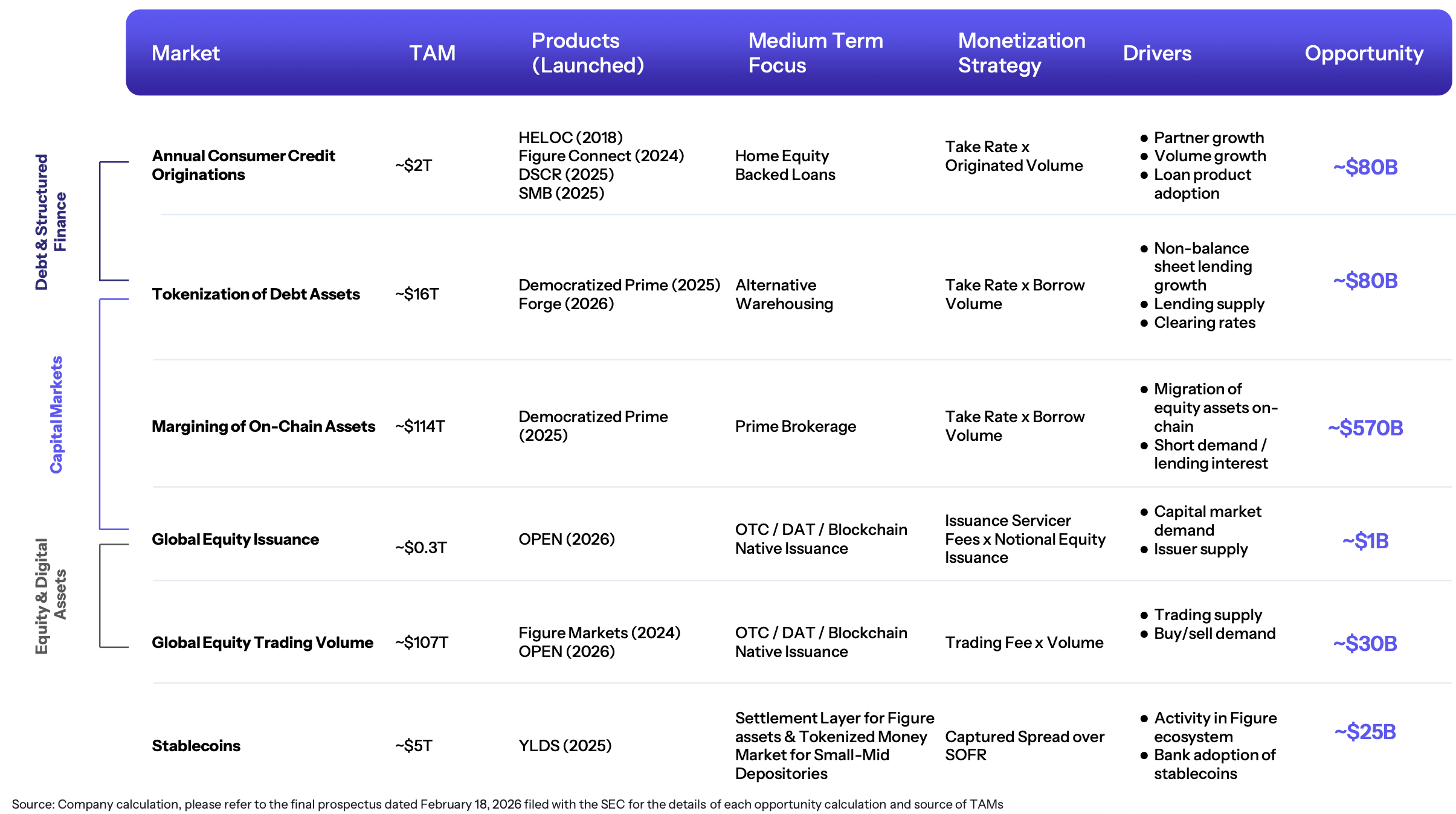 Figure Technology: Massive Unclaimed Market Opportunity And Tremendous ...