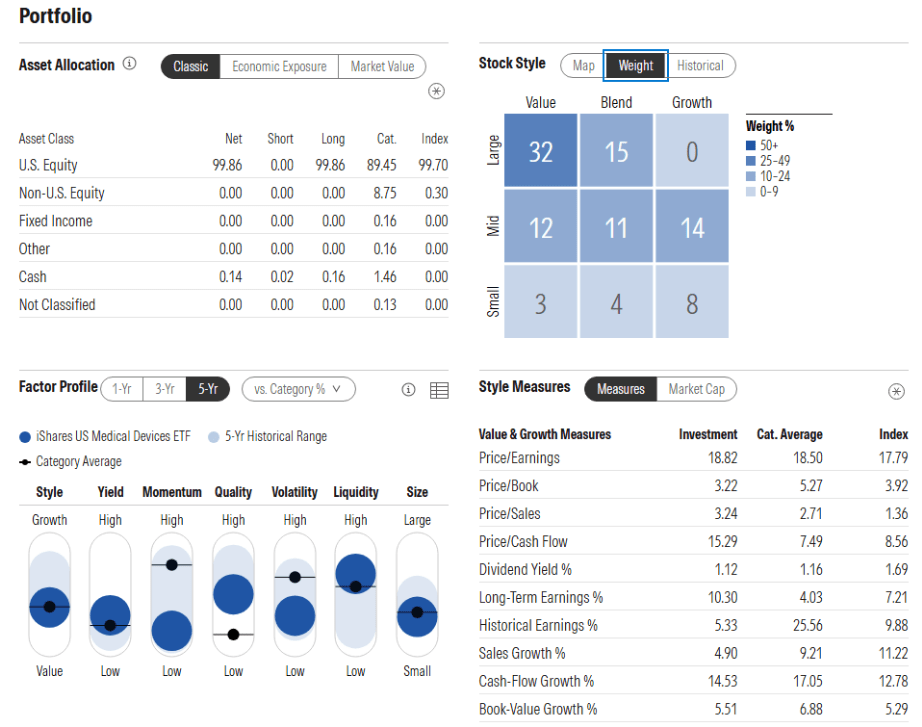 IHI: Pressured Consumers, Unclear Healthcare Policy, Weak Price Action ...