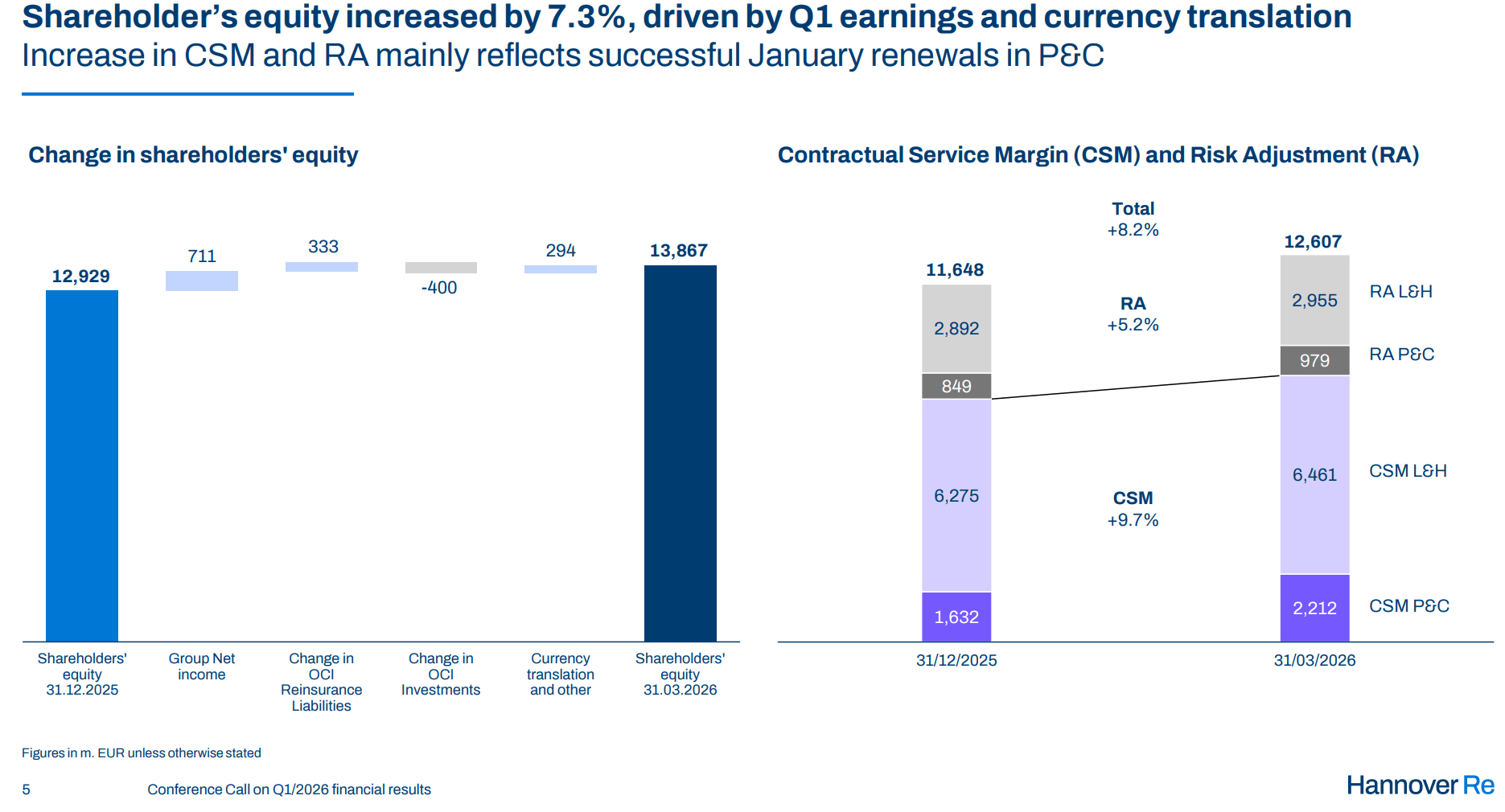 Hannover Rueck: Upside As Well, But Not As High (Yet) (OTCMKTS:HVRRY ...