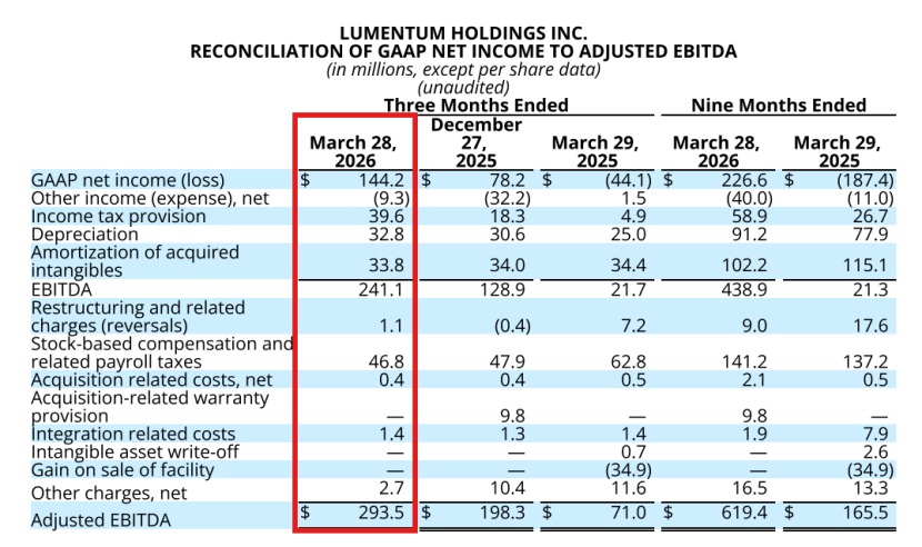 Lumentum: A High-Risk, High-Reward AI Infrastructure Play (NASDAQ:LITE ...