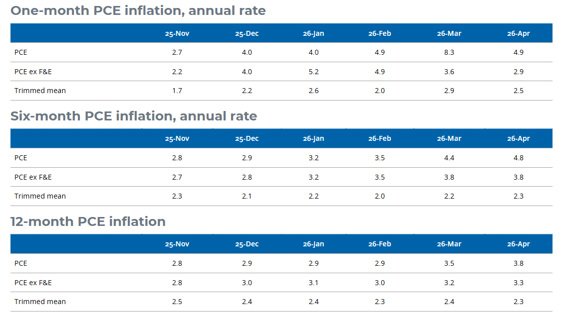 Kevin Warsh, The Fed's New Era, And The Trimmed Mean Debate (SPX ...