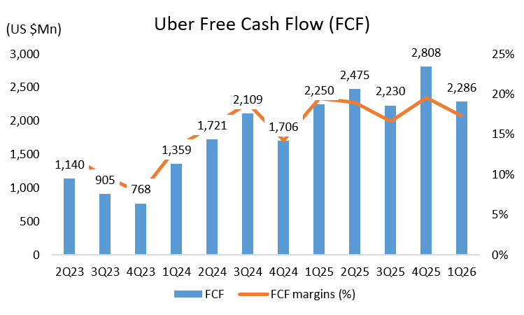 Uber: The Delivery Hero Transaction Enhances A Powerful Growth Story ...