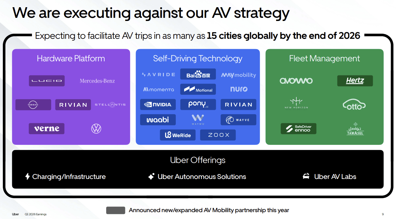 Uber: The Delivery Hero Transaction Enhances A Powerful Growth Story ...
