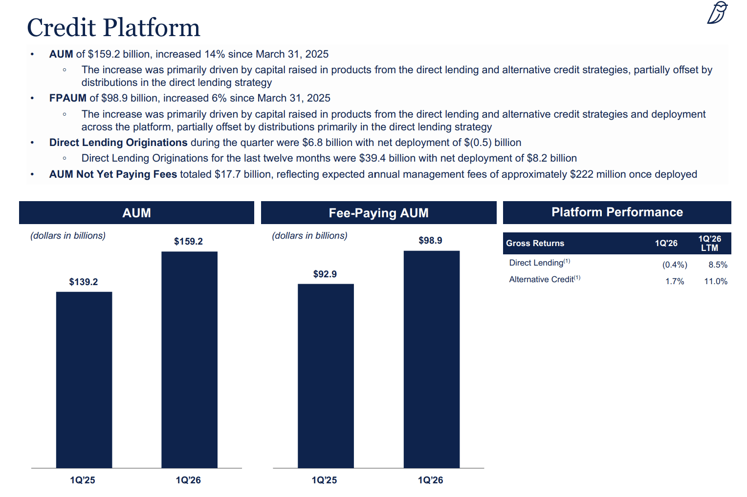 Blue Owl Capital: The Market Is Punishing This Stock Unduly, Deserves A ...