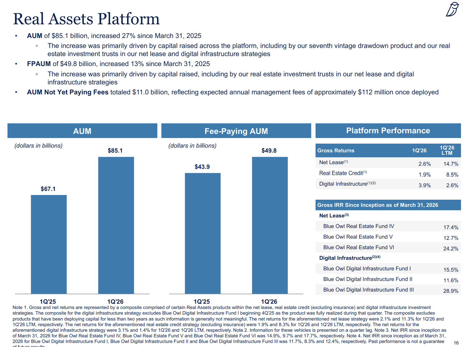Blue Owl Capital: The Market Is Punishing This Stock Unduly, Deserves A ...