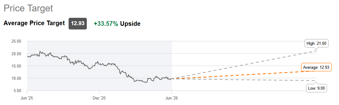 Blue Owl Capital: Once-In-A-Decade Opportunity (NYSE:OWL) | Seeking Alpha