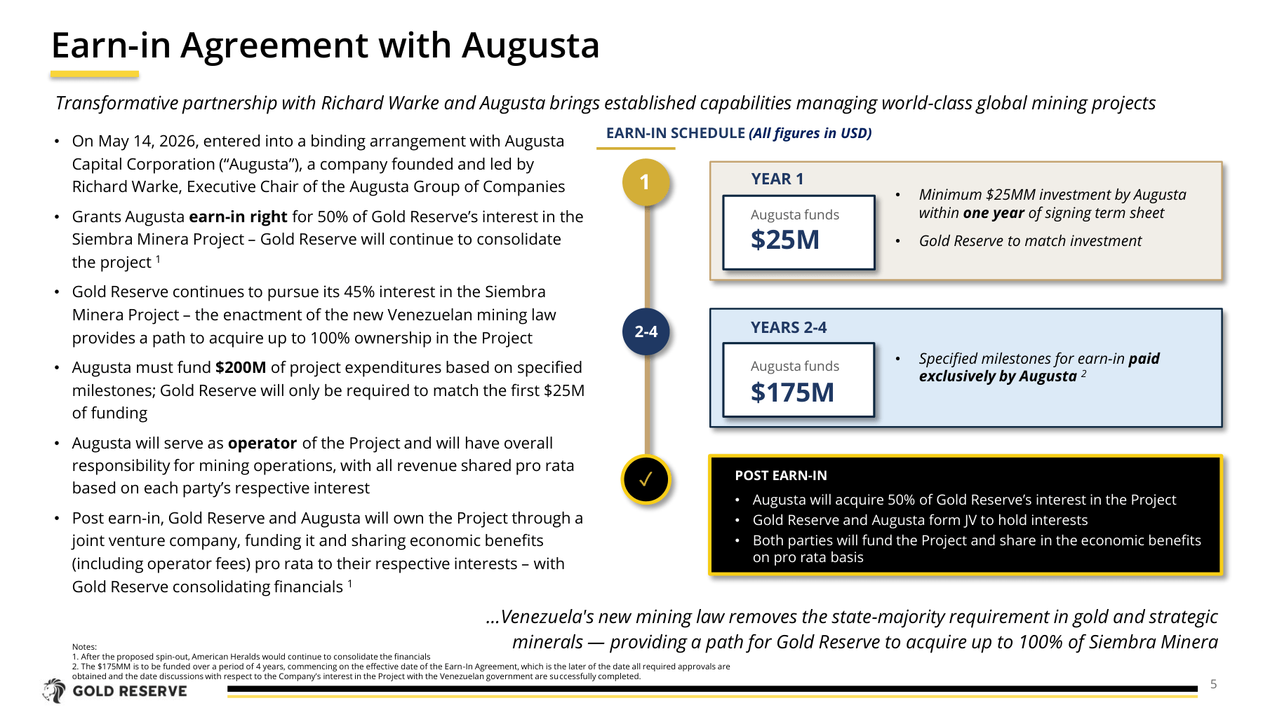 Gold Reserve Still Has Some Optionality, But The Easy Money Has Already ...