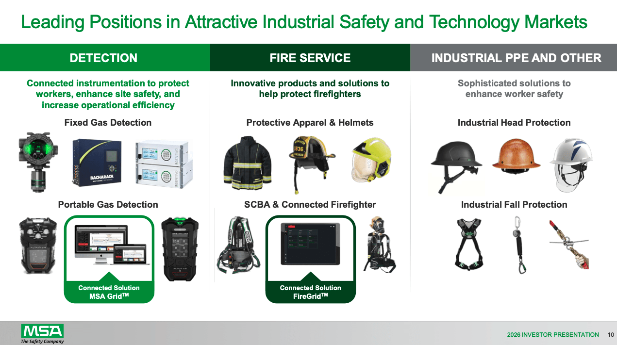 MSA Safety: A Recipe For Growth (NYSE:MSA) | Seeking Alpha