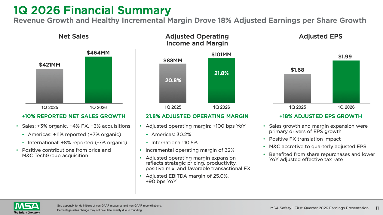 MSA Safety: A Recipe For Growth (NYSE:MSA) | Seeking Alpha