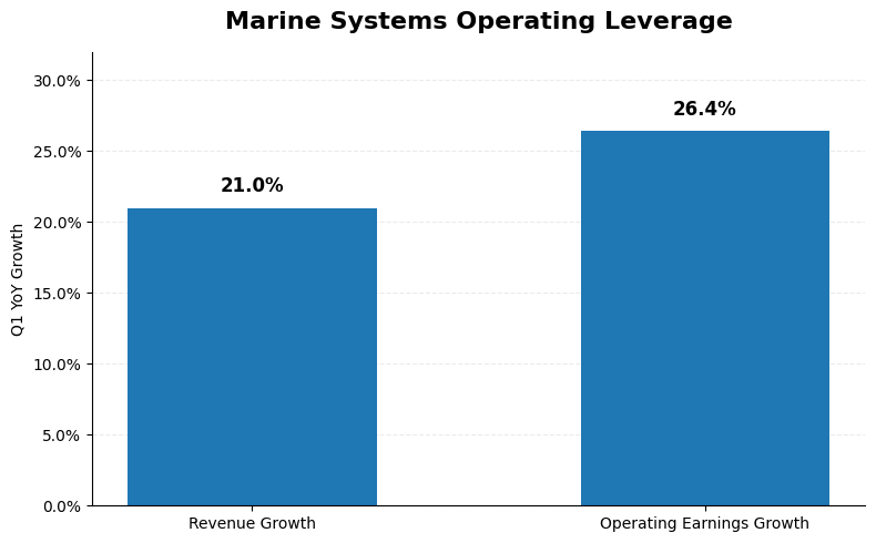 General Dynamics Stock: Impressive Results, Challenging Risk/Reward ...