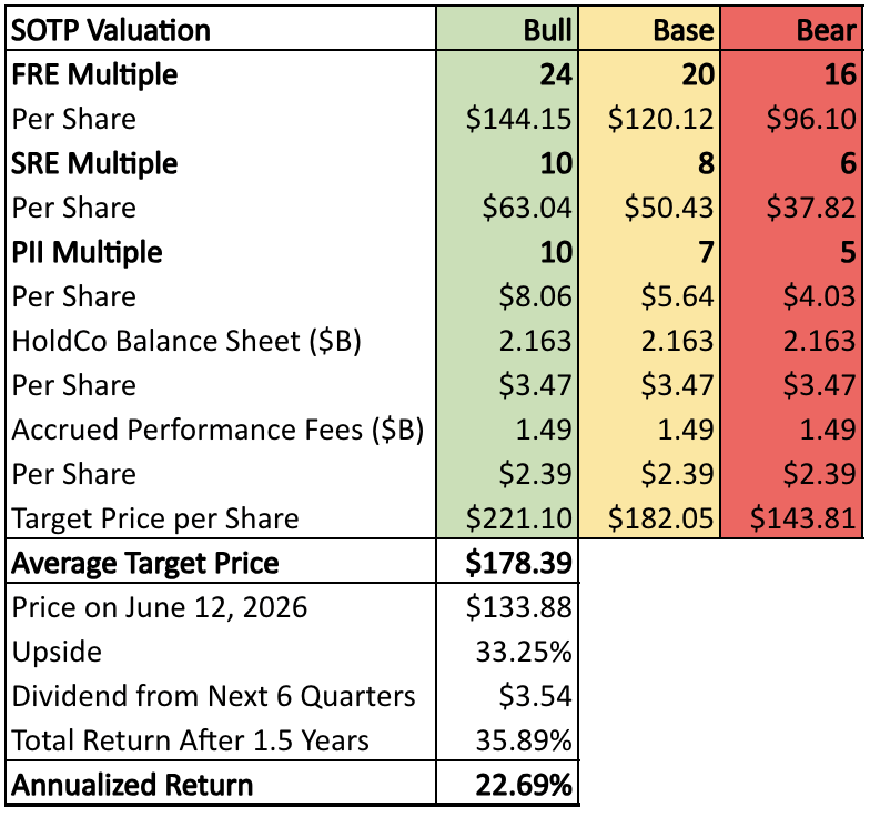 Apollo Global: Temporary SRE Headwinds Mask Long-Term Earnings Growth ...