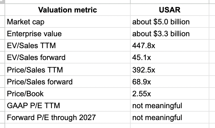 USA Rare Earth: Strategic Importance Is Not A Valuation Framework ...
