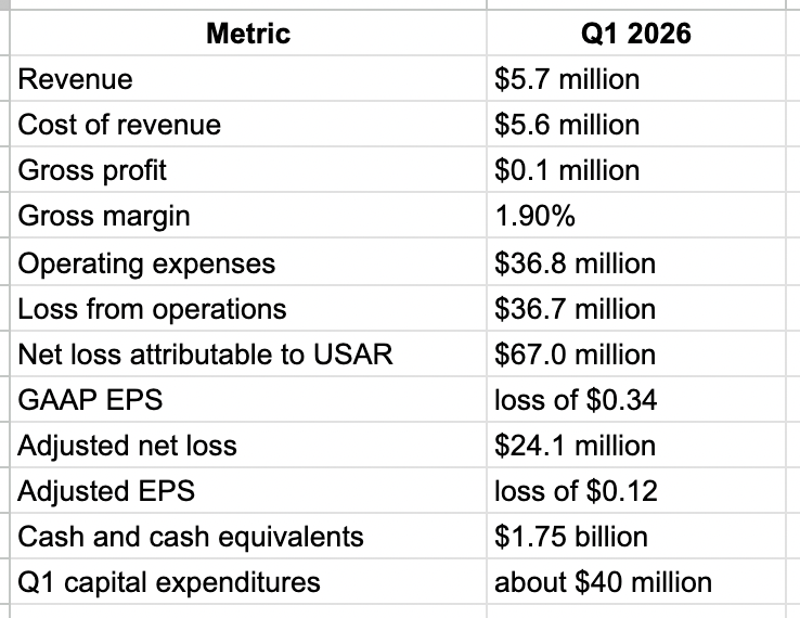 USA Rare Earth: Strategic Importance Is Not A Valuation Framework ...