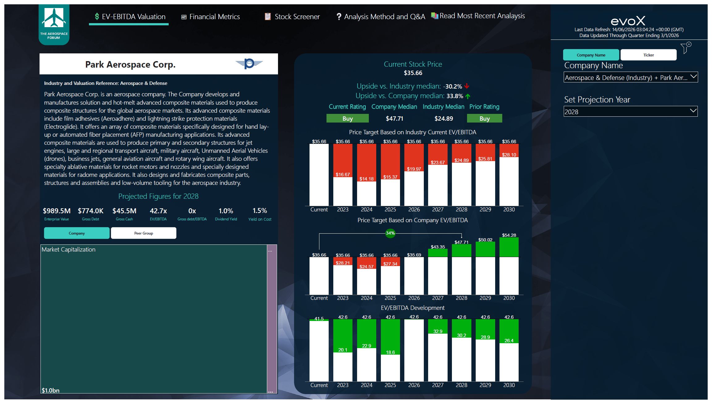 Park Aerospace: The Double Juggernaut Is Just Getting Started (NYSE:PKE ...