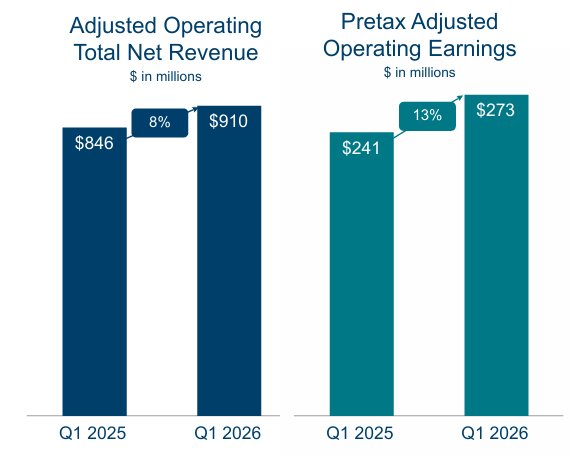 Ameriprise Financial: AI Cash Optimization Fears Create Opportunity ...