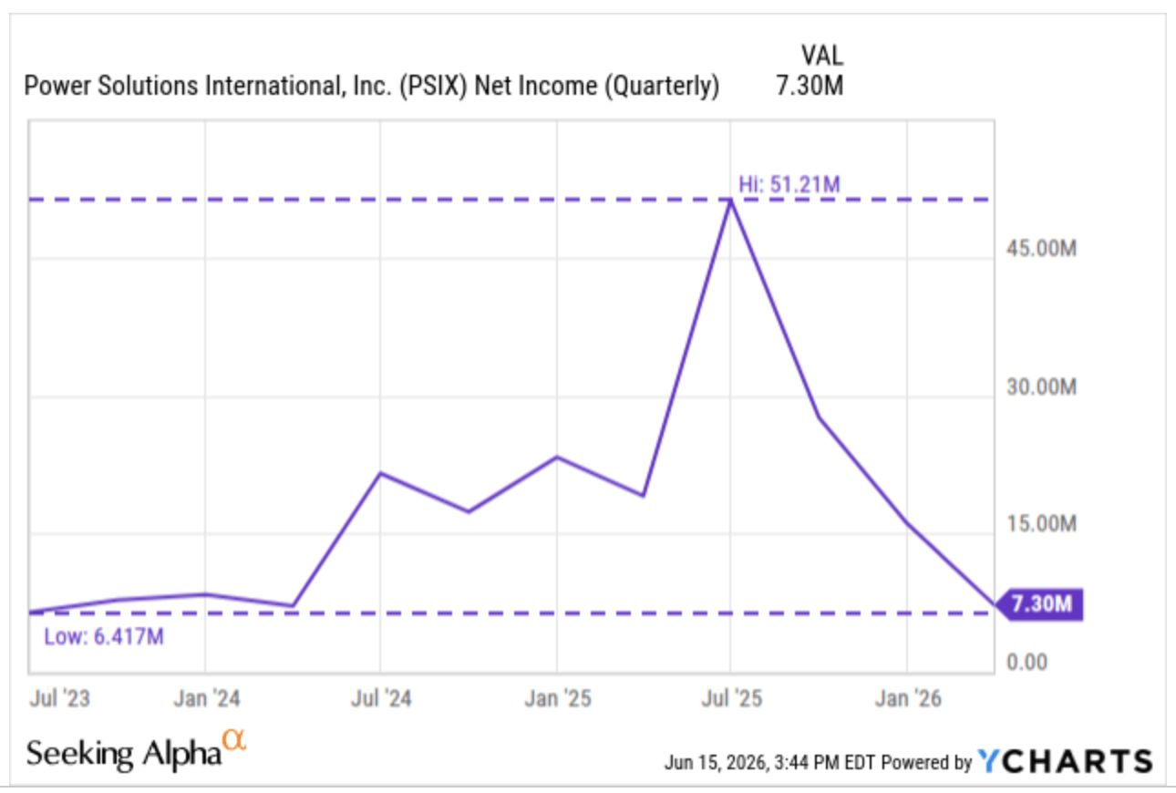 Power Solutions: AI Exposure Muddied By Conflicts Of Interest (NASDAQ ...