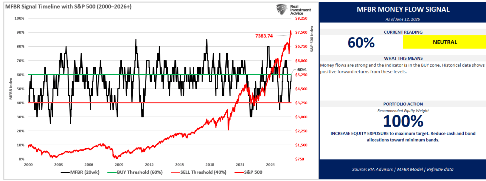 Bull Market Pullback: Why The 4.5% Dip Held The 50-DMA | Seeking Alpha