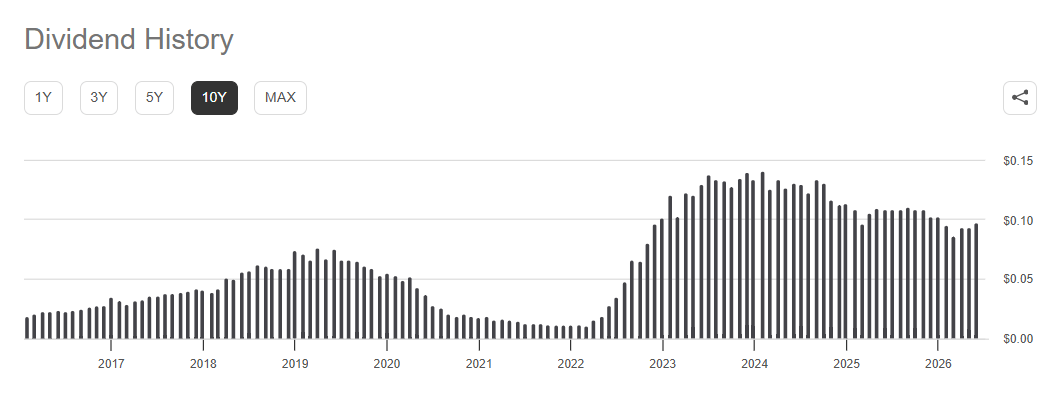 FLTR: Useful Cash-Plus Income, Not A Bargain (NYSEARCA:FLTR) | Seeking ...