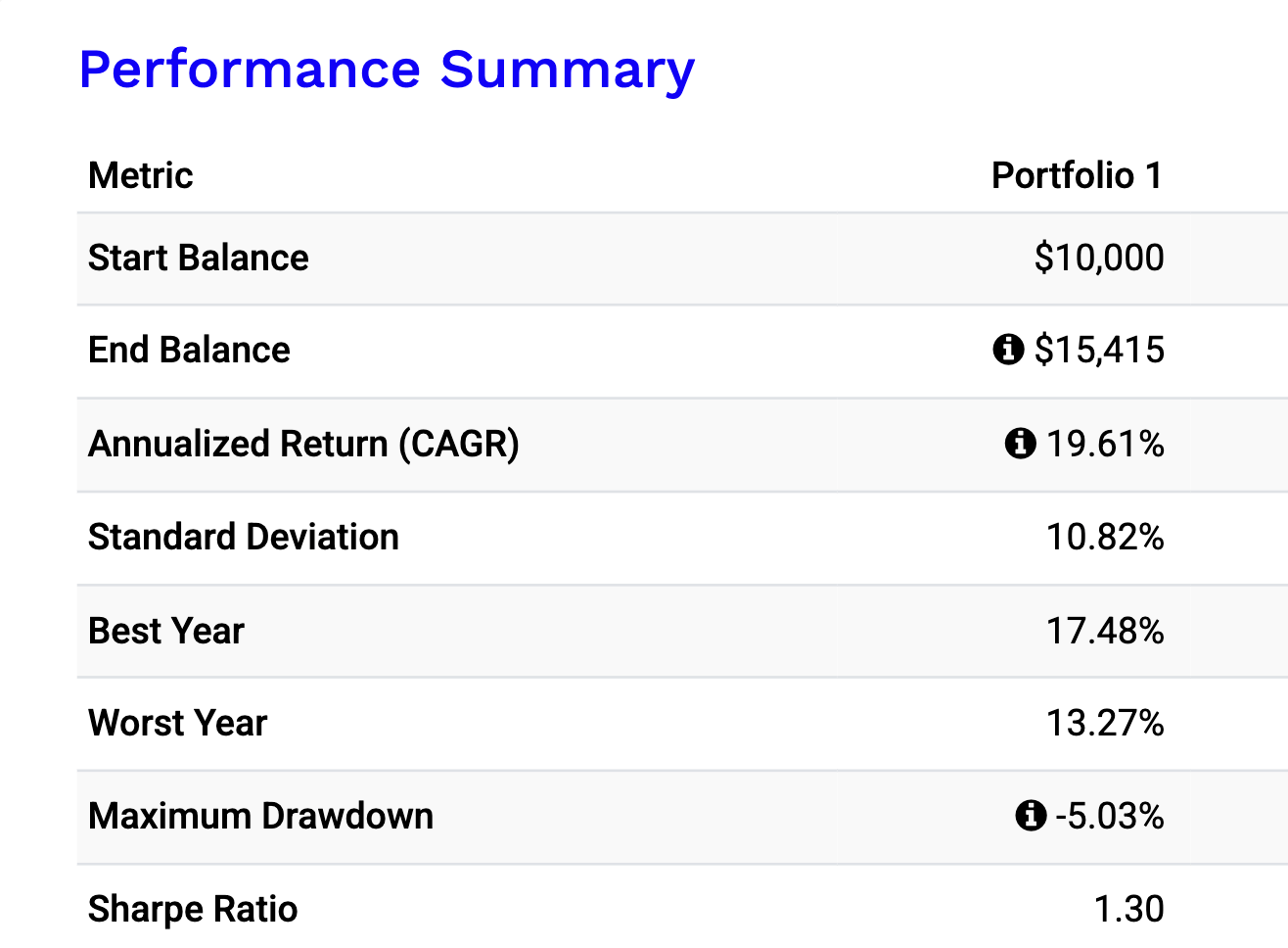 A 6% Yield, Aggressive Growth Retirement Income Portfolio (NYSEARCA:SPY ...