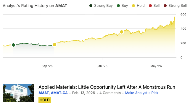 Applied Materials: Not Cheap Enough To Buy, Too Strong To Sell (NASDAQ ...
