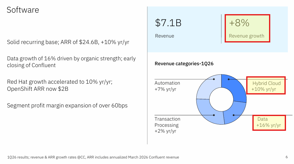 IBM: Slow, Steady With Room For Multiple Expansion (NYSE:IBM) | Seeking ...