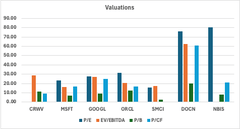 CoreWeave: The Liabilities Keep On Piling Up (NASDAQ:CRWV) | Seeking Alpha