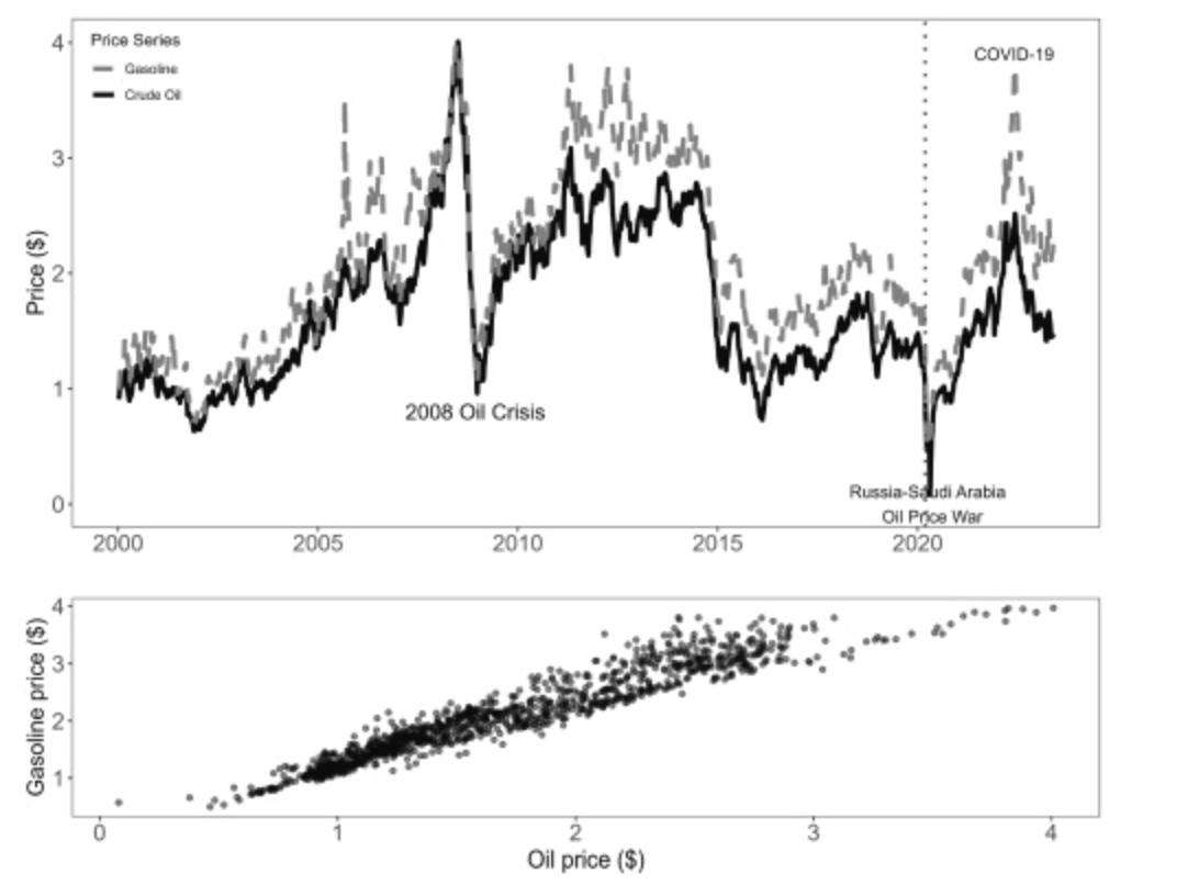 CrossAmerica Partners: A Cautious Hold As Fuel Prices Adjust To A ...