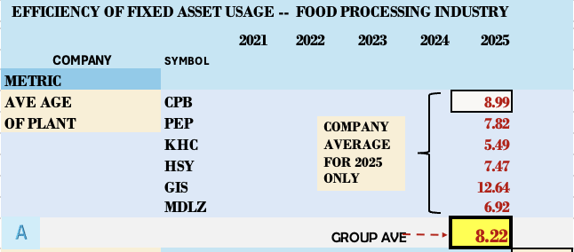 The Campbell's Company - Sell: Structural Problems Are Serious (NASDAQ ...