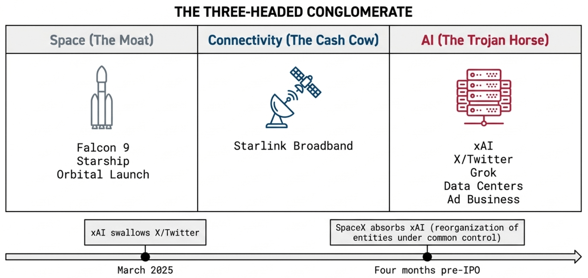 The xAI Trojan Horse Inside SpaceX's IPO (NASDAQ:SPCX) | Seeking Alpha
