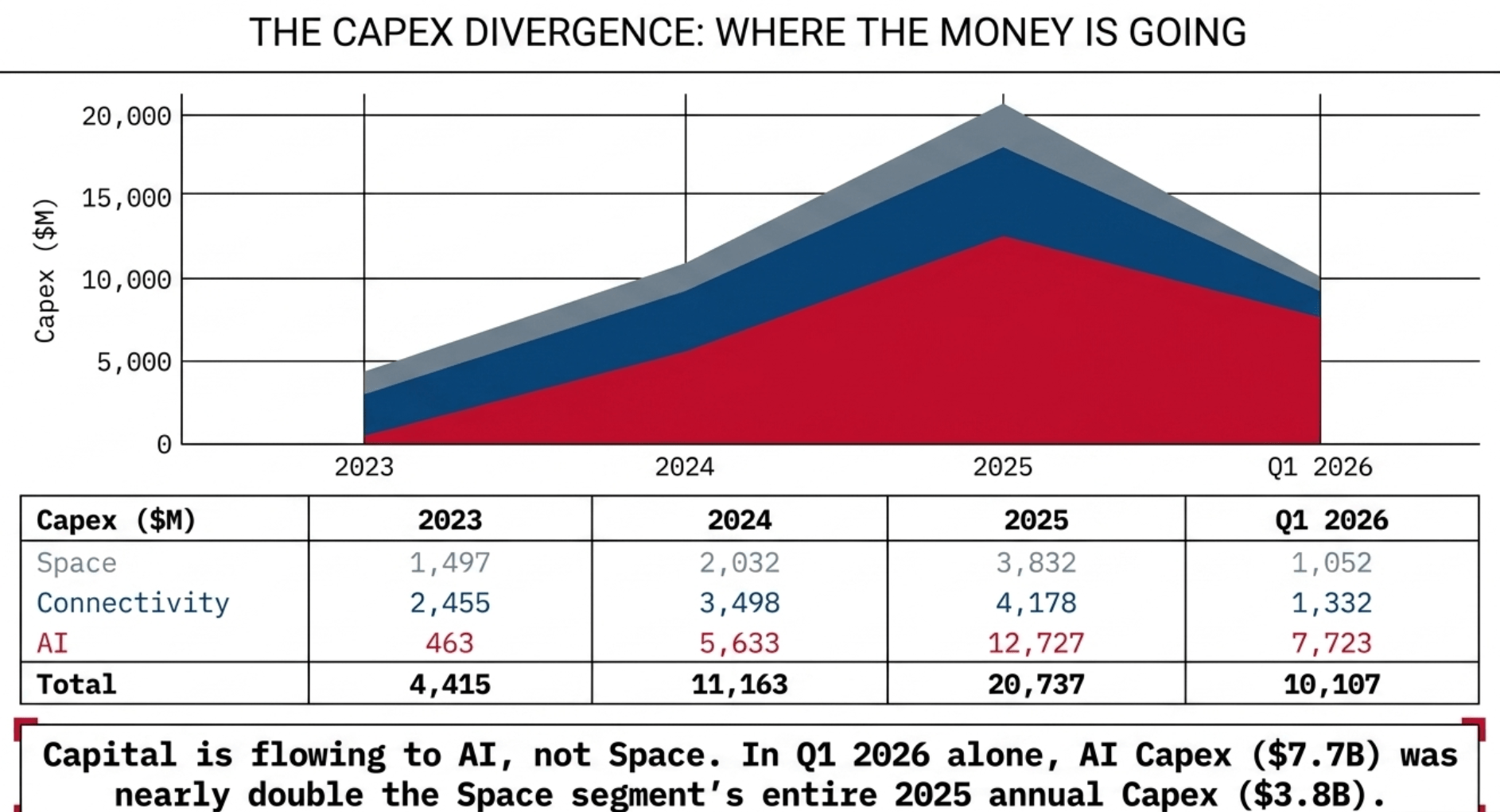 The xAI Trojan Horse Inside SpaceX's IPO (NASDAQ:SPCX) | Seeking Alpha