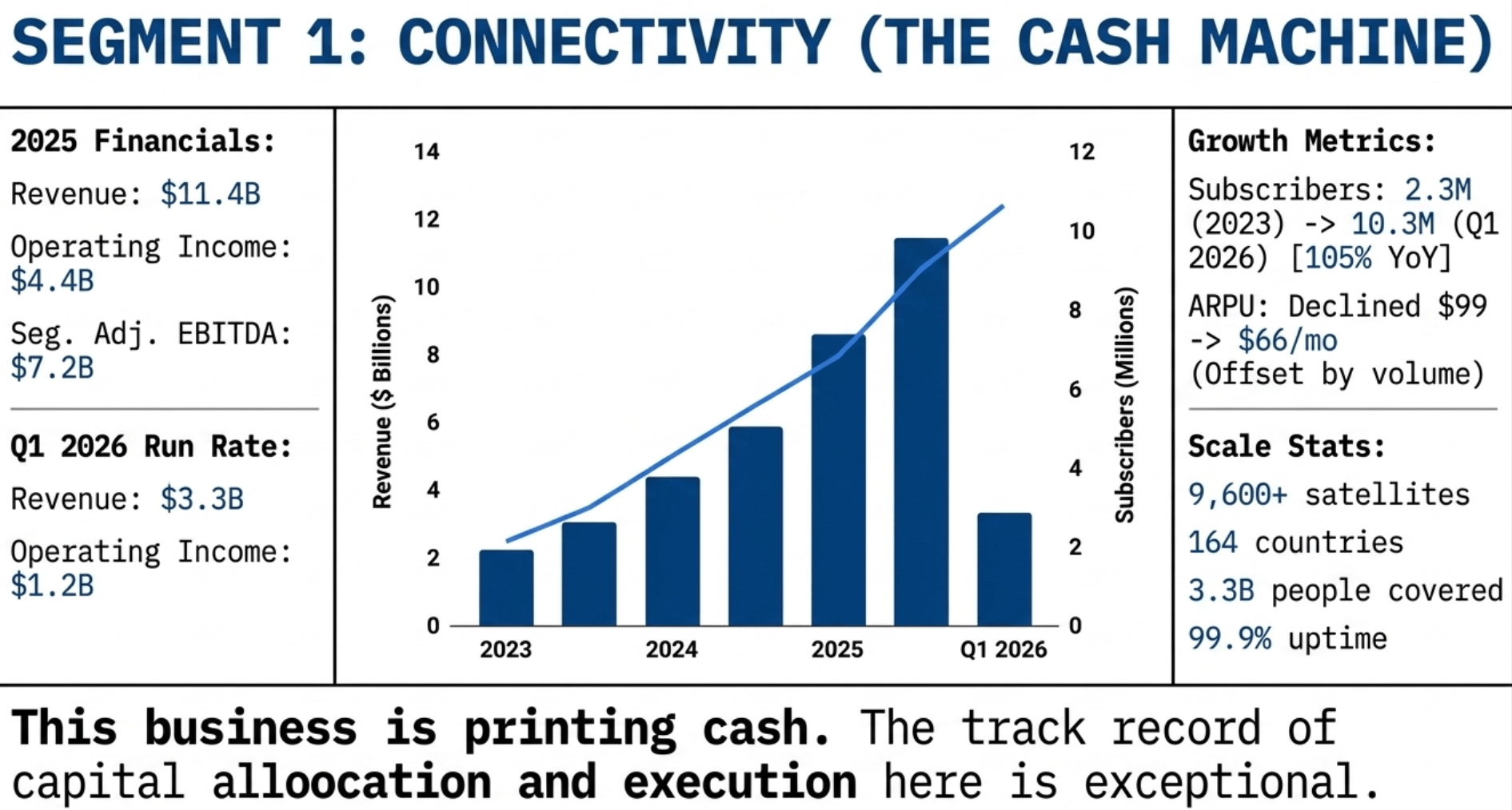 The xAI Trojan Horse Inside SpaceX's IPO (NASDAQ:SPCX) | Seeking Alpha