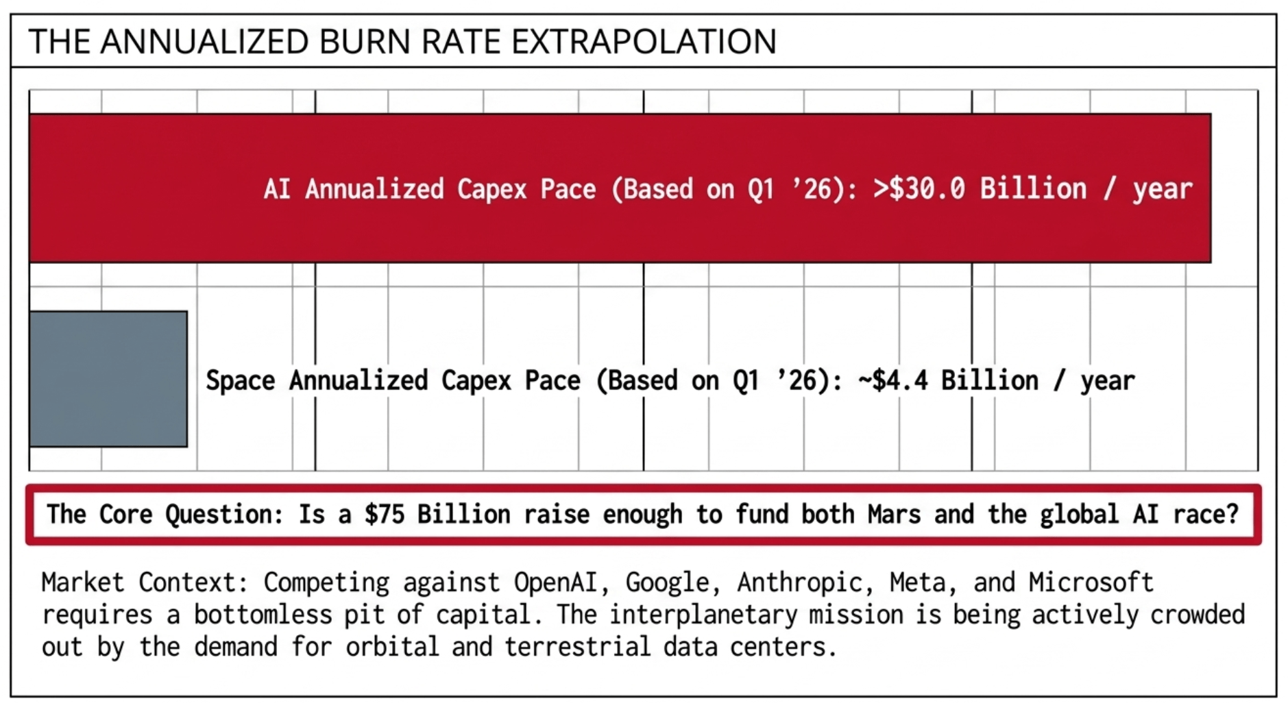 The xAI Trojan Horse Inside SpaceX's IPO (NASDAQ:SPCX) | Seeking Alpha