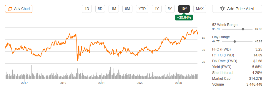 Omega Healthcare: Still A Great Company, But No Longer The Bargain It ...
