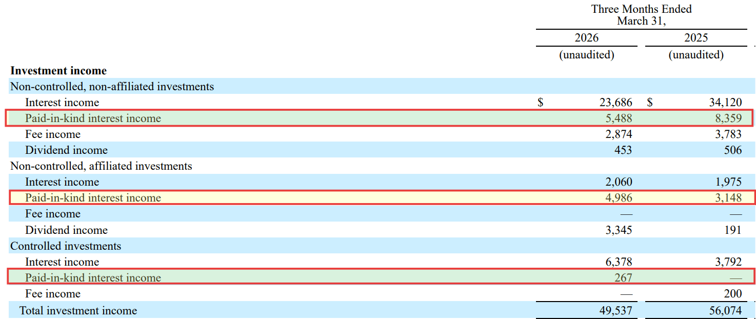 CION Investment: Growing Debt Reduces Appeal (Rating Downgrade) (NYSE ...