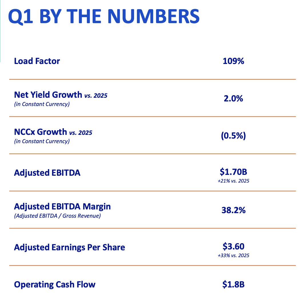 Royal Caribbean: The Oil Price Drag And Possible Surprise (NYSE:RCL ...