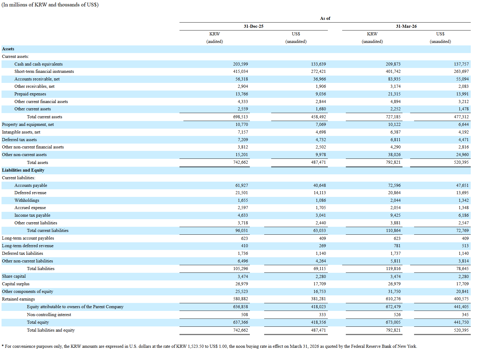 Gravity: One Of The Most Mispriced Stocks On The Market (NASDAQ:GRVY ...