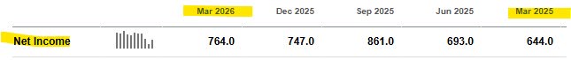 State Street's Growth Story Continues With New Fund Launch, After Q1 ...