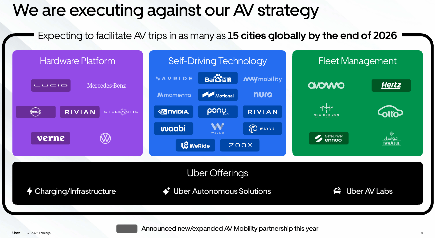 Uber Vs. Lyft: Who Stands Strongest Entering The Autonomous Era (NYSE ...