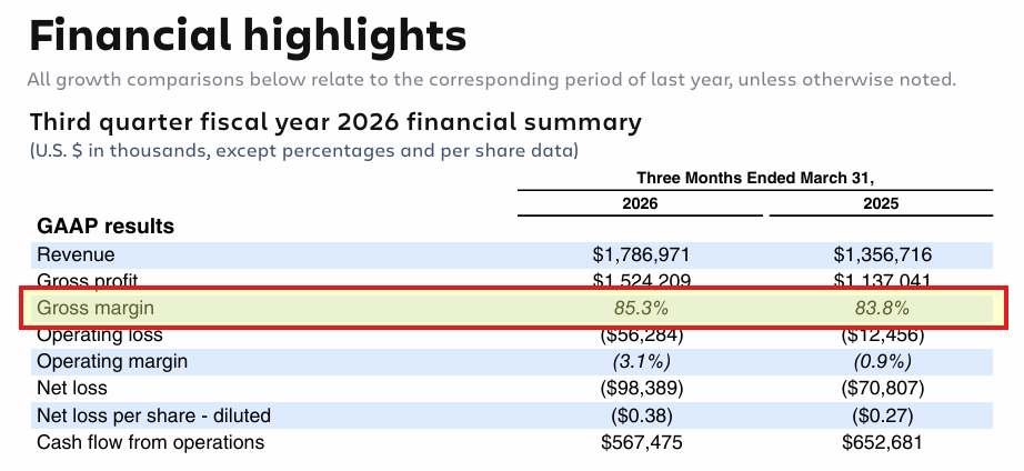 Atlassian: Undervalued Compounding Machine (NASDAQ:TEAM) | Seeking Alpha