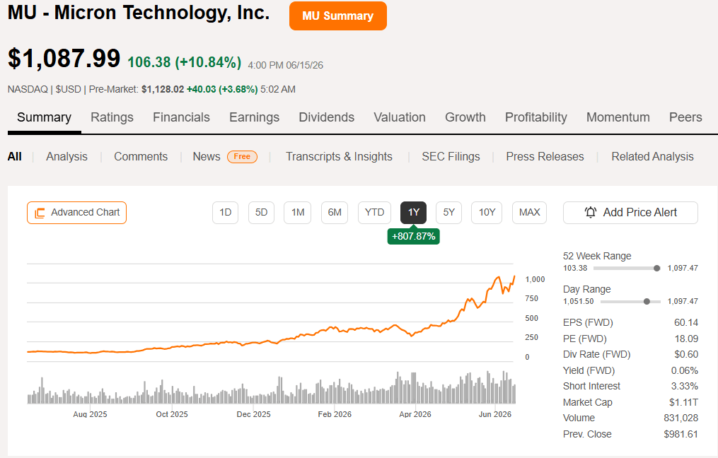 Micron: Peak Earnings Power Meets The Cycle Clock (Rating Downgrade ...