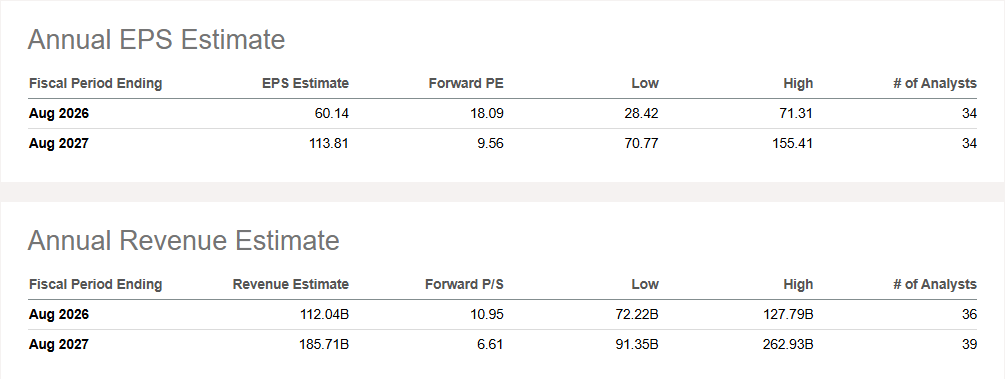 Micron: Peak Earnings Power Meets The Cycle Clock (Rating Downgrade ...