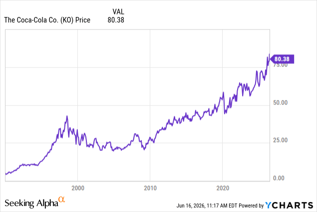 Coca-Cola: Love The Business, Not The Price - Hold For Dividends (NYSE ...