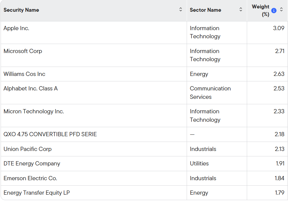 SCD CEF: Gets The Job Done But Not The Most Efficient Income Fund (NYSE ...